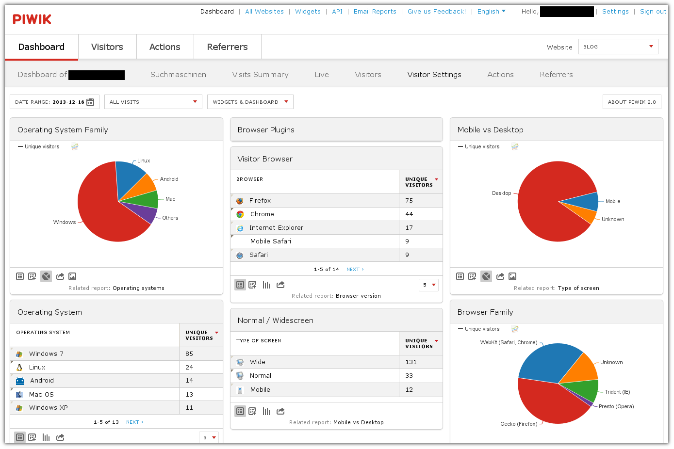 Webanalytik-Werkzeug Piwik 2.0 ist fertig - Natenoms Blog